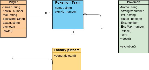 Class Diagram - Order Process | Visual Paradigm Community